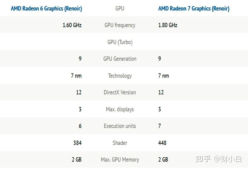 R5-5600H和R5-5600U差距多大？ - 知乎