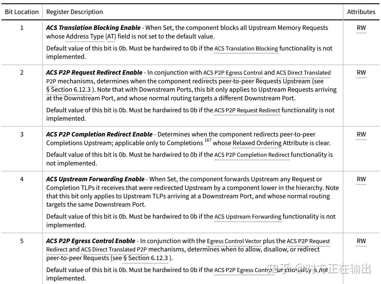 PCIe协议学习-Access Control Services（2） - 知乎