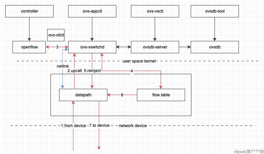 ovs-ovn介绍 - 知乎