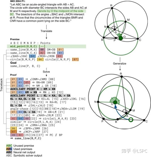 alpha geometry无需人工演示即可解决奥林匹克几何问题 - 知乎