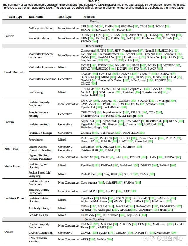 论文笔记25|A Survey of Geometric Graph Neural Networks Data Structures ...