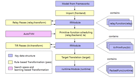 向 TVM 添加 Codegen - 知乎