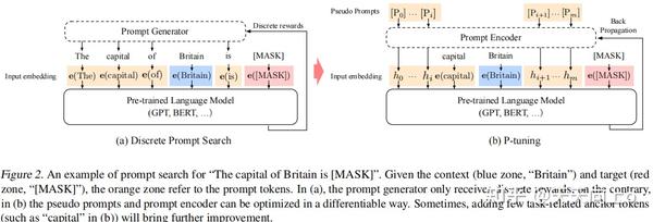 LLM/a0--------高效调参____PEFT库简介及使用 - 知乎