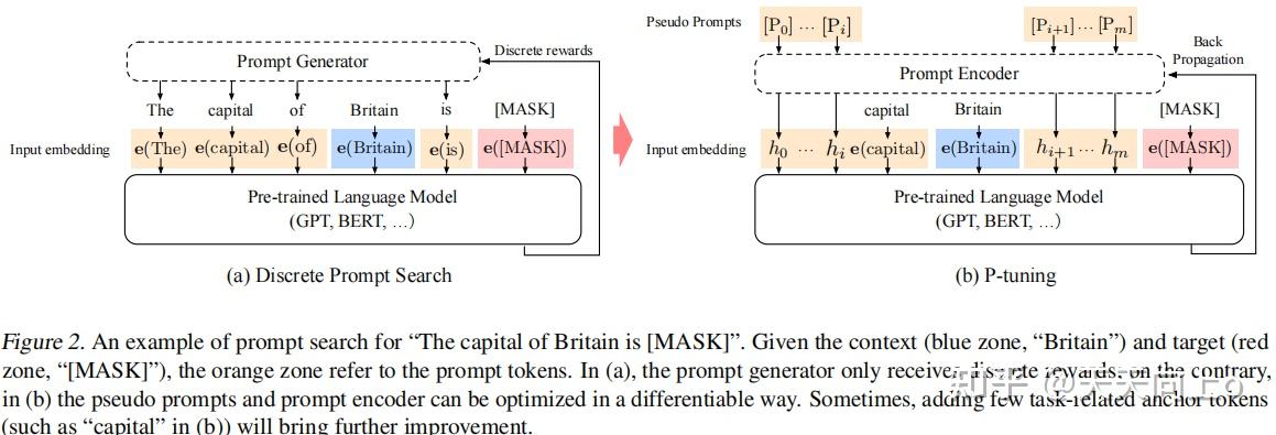 LLM/a0--------高效调参____PEFT库简介及使用 - 知乎