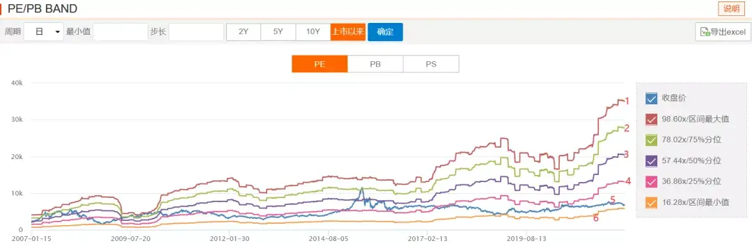 指数基金投资（十三）：什么是PE BAND - 知乎