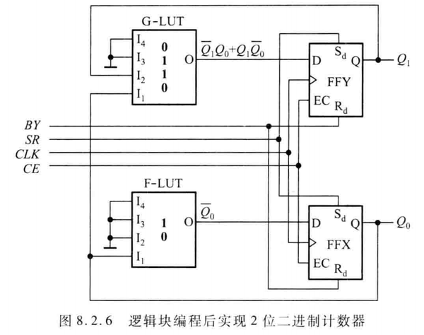 第八章·CPLD和FPGA - 知乎