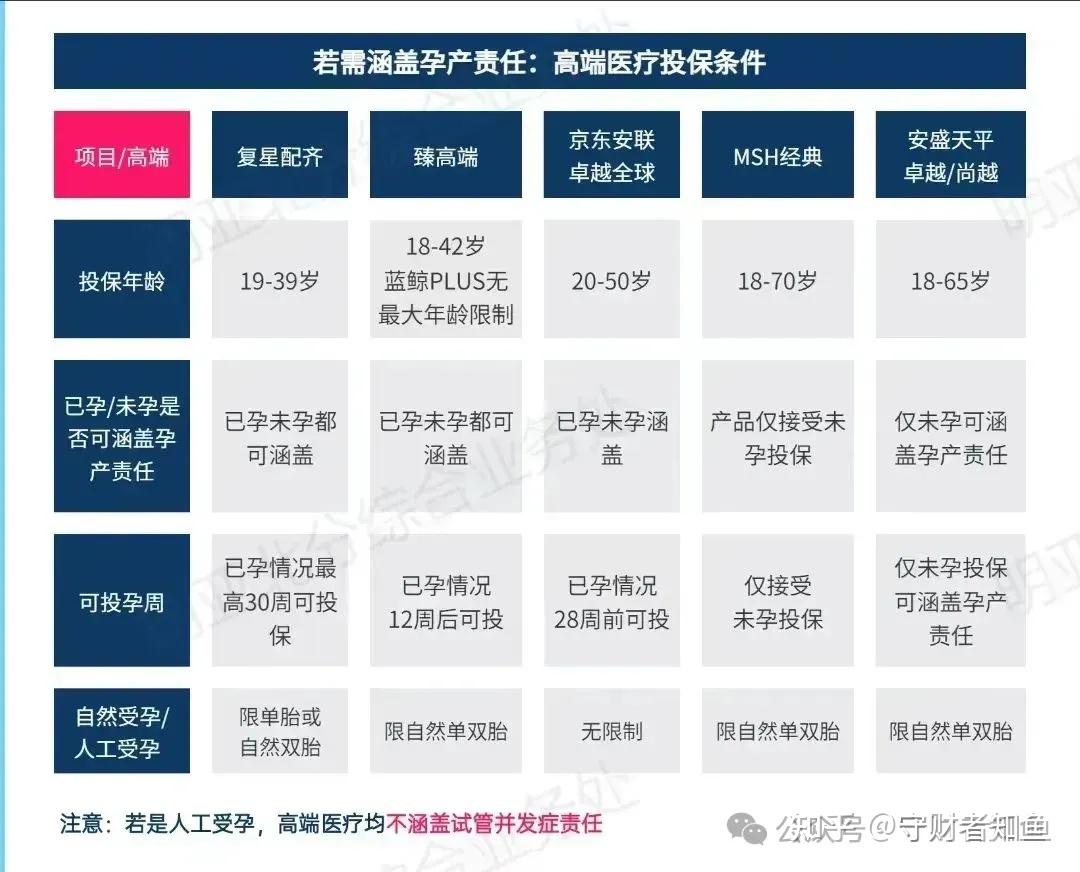 高端孕中险测评│MSH-MC3 赴美生子、国内私立生娃必备神器 - 知乎
