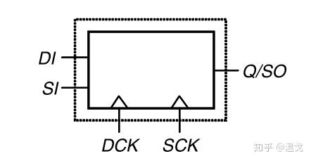 可测性设计（DFT）-- scan cell 设计