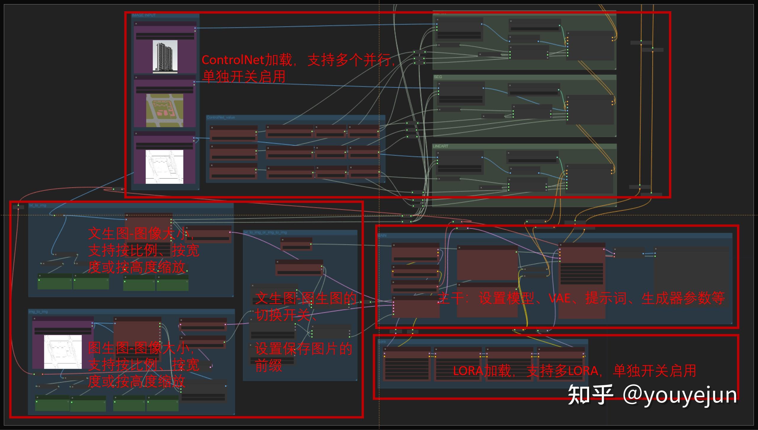 Stable Diffusion 设计工作流主干 + sketchup 预处理一键导图脚本 + ComfyUI 设计工作流 - 知乎