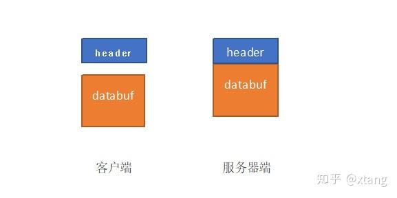 从API开始理解QNX - 知乎