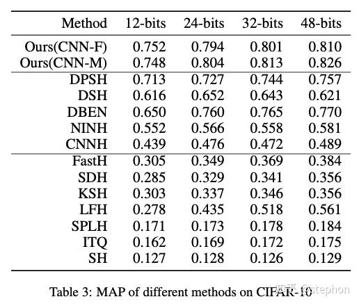 图像检索_Deep Hashing(2) - 知乎