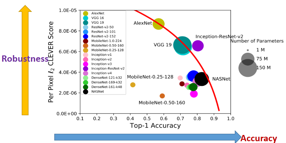 人工智能安全笔记（5）后门攻击 - 知乎