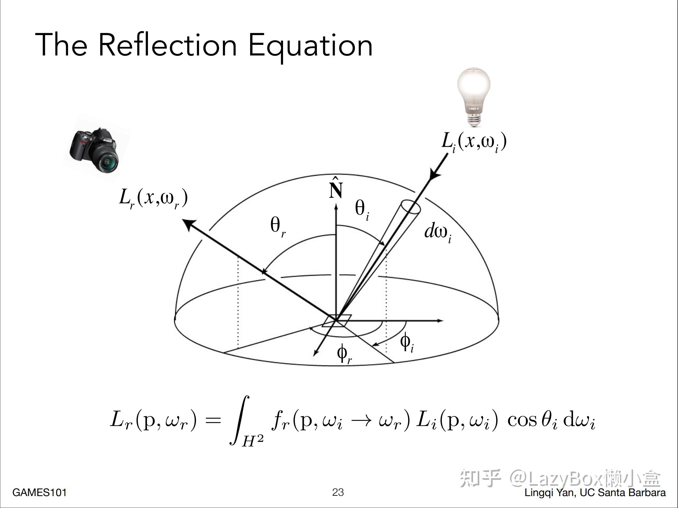 光线追踪渲染器2-原理复习（BRDF，渲染方程，蒙特卡洛积分，路径追踪） - 知乎