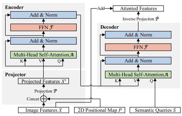 搞懂 Vision Transformer 原理和代码，看这篇技术综述就够了（十五） - 知乎