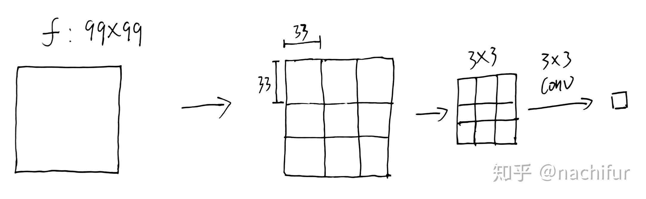 Joint Semantic Segmentation and Boundary Detection - 知乎