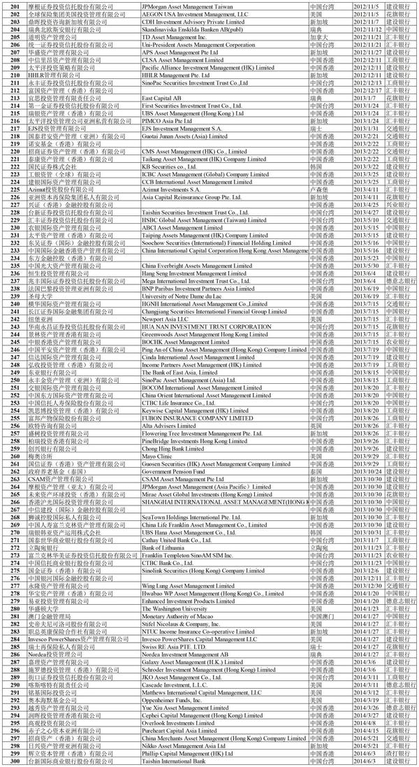 【跨境投资】（中）获批QF资质机构概览丨各地QFLP获批机构名单 - 知乎