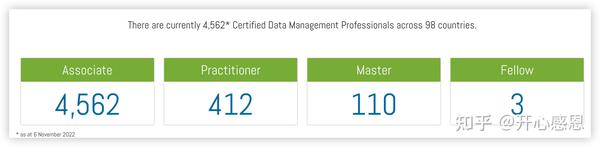 DAMA-CDMP证书考试干货信息都在这里！ - 知乎
