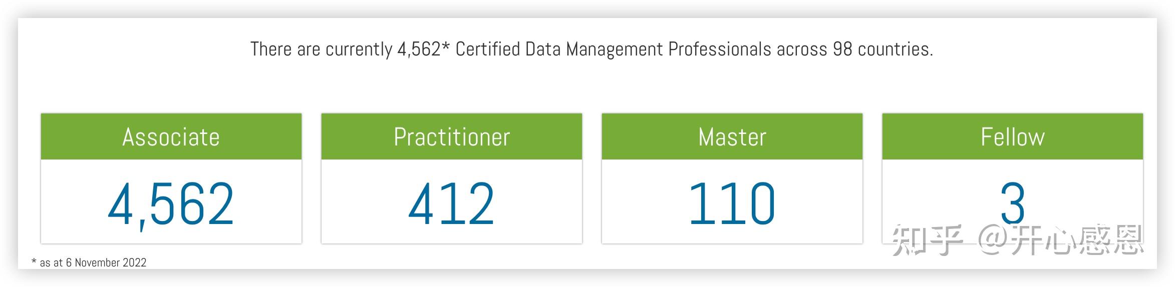 DAMA-CDMP证书考试干货信息都在这里！ - 知乎