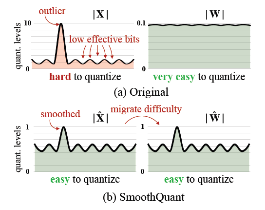 LLM 量化技术小结 - 知乎