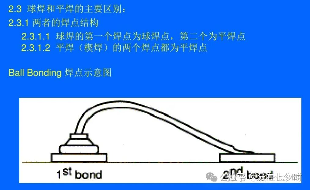 半导体Wire Bonding 工艺技术的详解； - 知乎