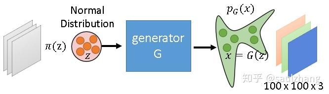 Flow-based Generative Model - 知乎