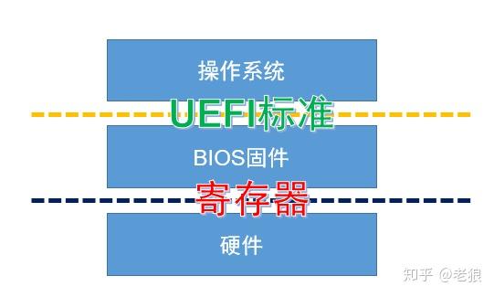 BIOS工程师为什么忽然这么短缺？下一代BIOS展望 - 知乎