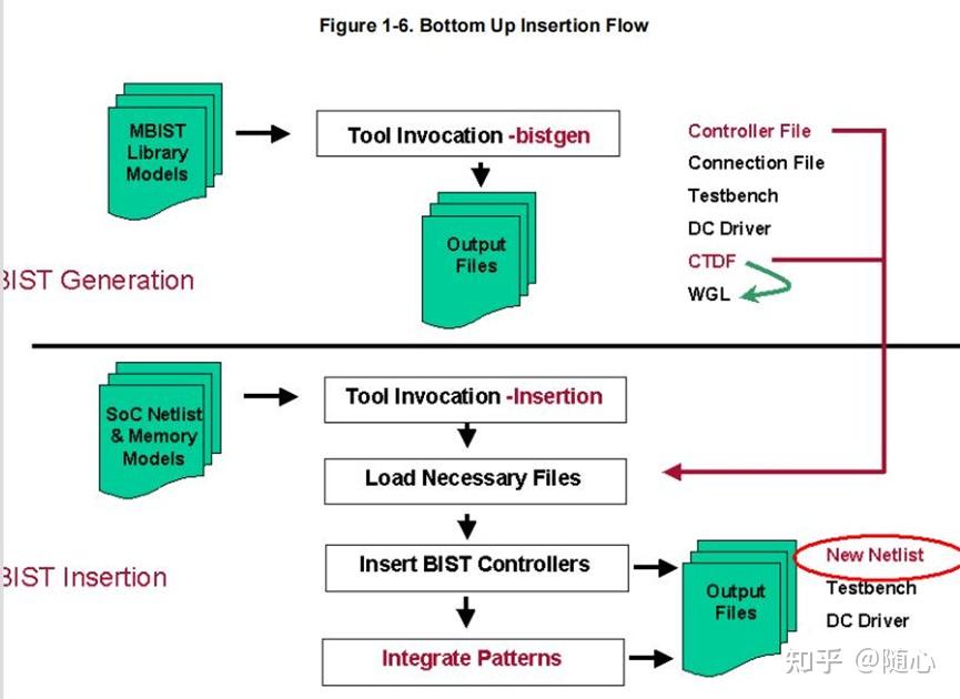 MBIST插入流程 - 知乎