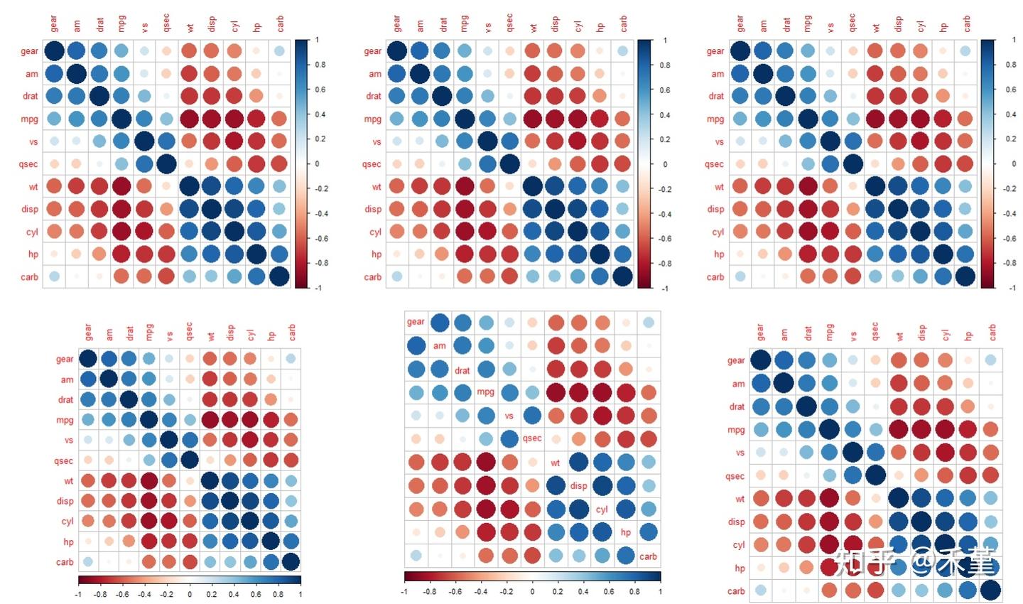 R语言 | corrplot包画相关性图 - 知乎