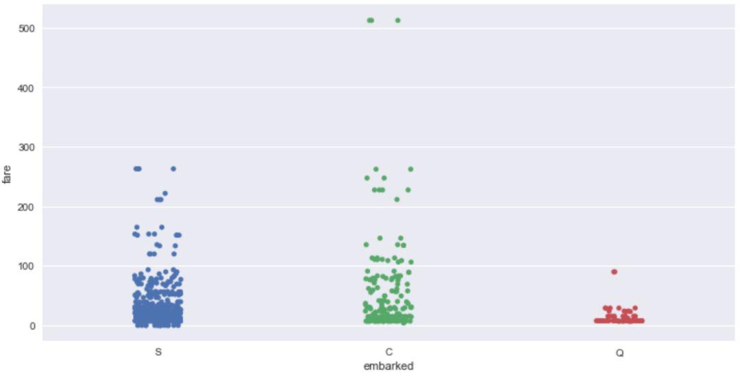 十分钟掌握seaborn，进阶python数据可视化分析 知乎