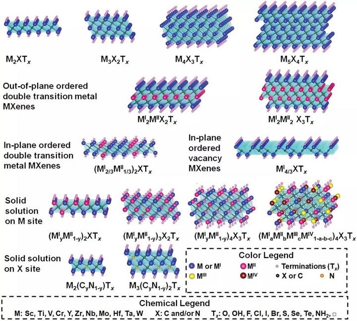 MXene的合成和未来发展的前景 ADVANCED MATERIALS - 知乎