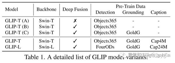 多模态预训练模型串烧6：MDETR、GLIP - 知乎