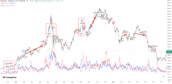 ADTM指标探索 - 知乎