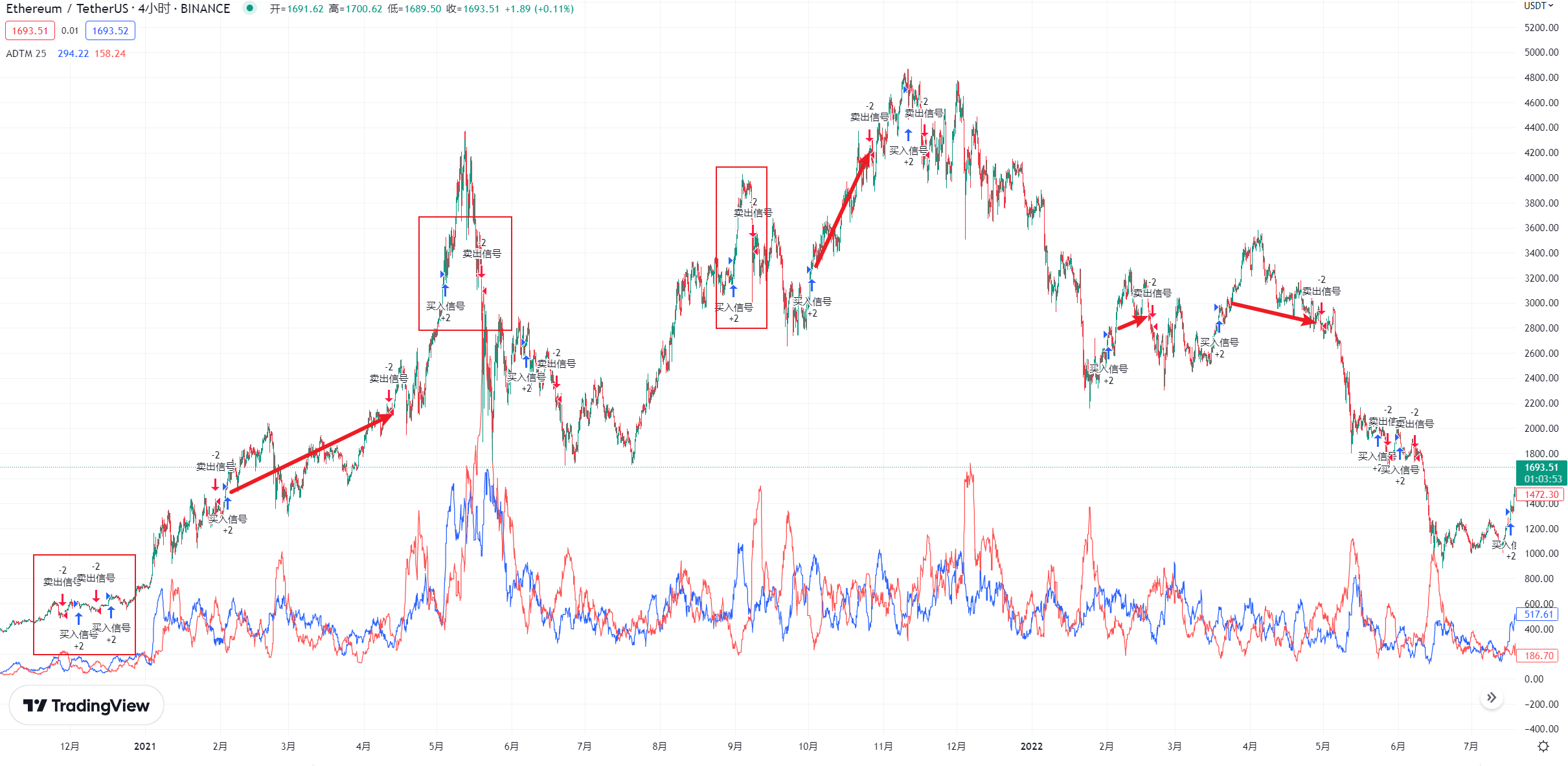 ADTM指标探索 - 知乎