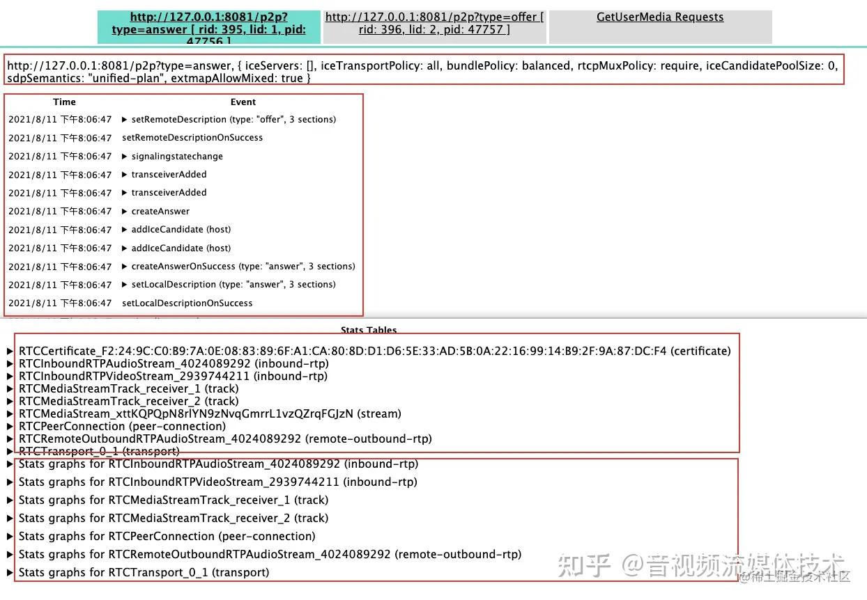WebRTC Internals工具在项目中的实践 - 知乎