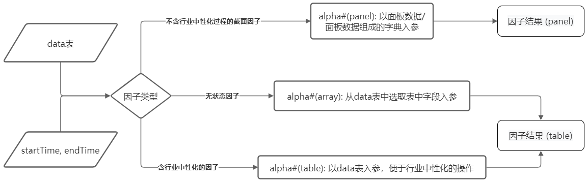 WorldQuant 101 Alpha 因子的流批一体实现 - 知乎