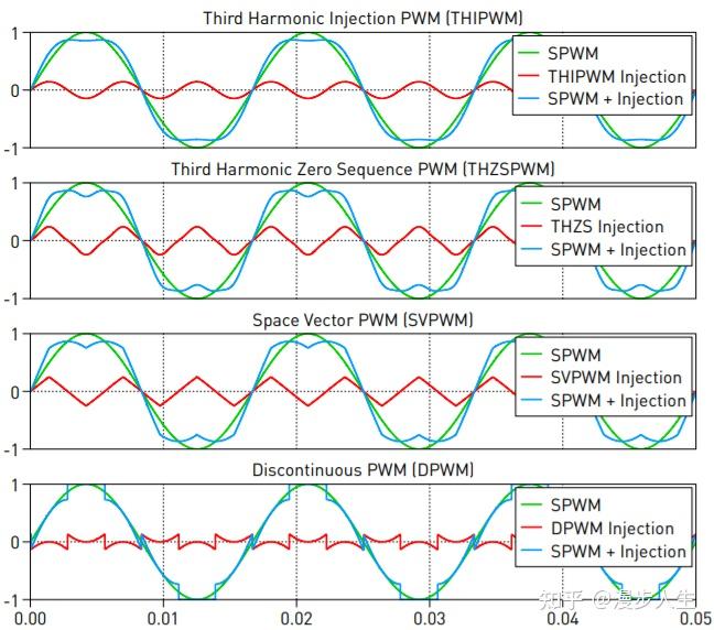PLECS 应用示例（77）：三相T型逆变器（Three-Phase T-Type Inverter） - 知乎