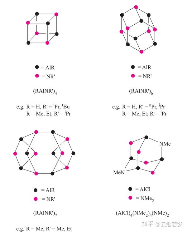 Inorganic Chemistry（by Catherine Hous）笔记：第十三章 The Group 13 Elements ...
