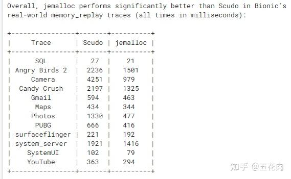 内存管理特性分析（十六）：内存分配器之scudo技术原理分析 - 知乎