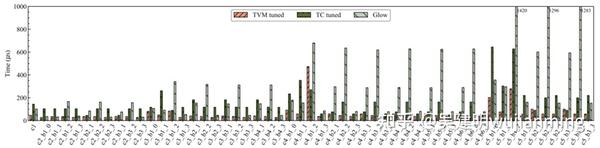 深度学习编译器综述The Deep Learning Compiler - 知乎