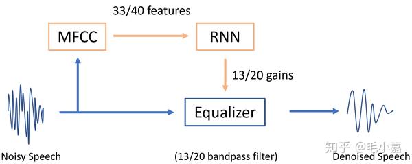 在MCU上撸RNNoise语音降噪 - 基于NNoM的定点神经网络 - 知乎