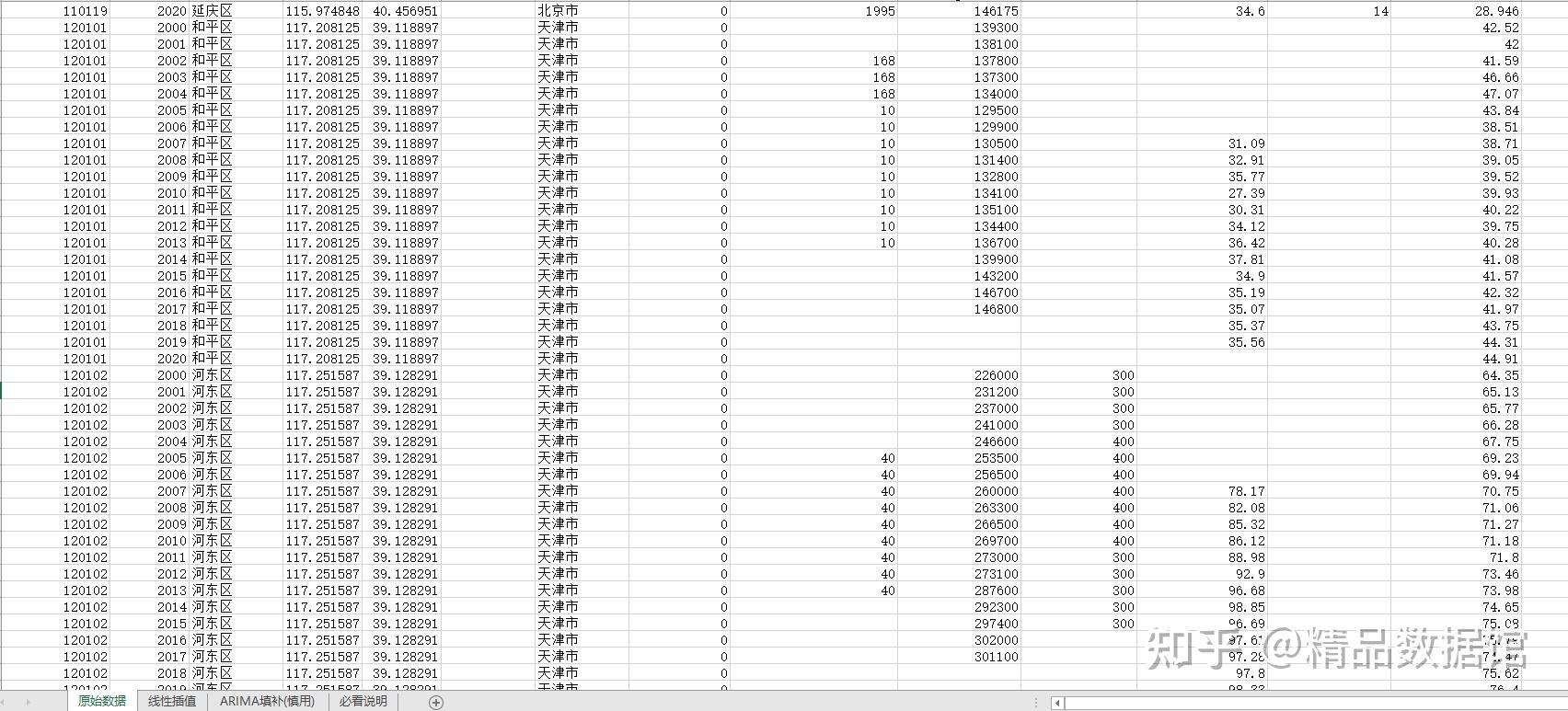 全国各区县-区域面积、人口14个相关指标（2000-2020年） - 知乎