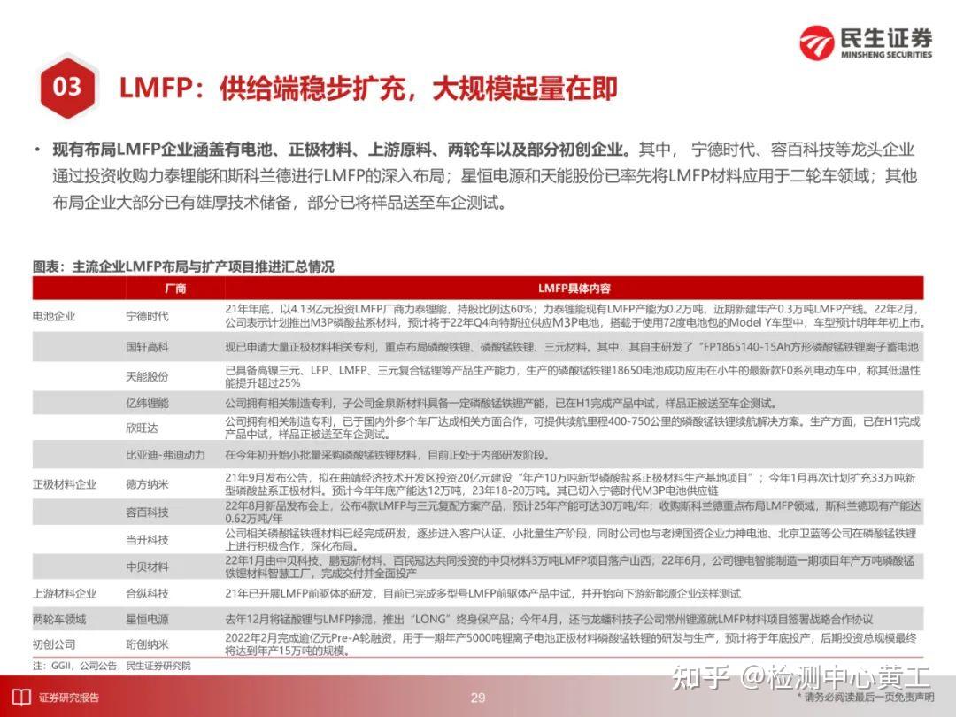 PPT|磷酸锰铁锂（LMFP）电池新技术！ - 知乎