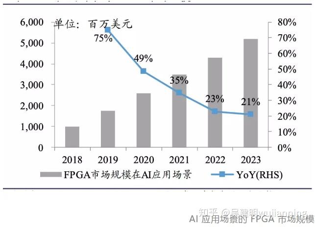 FPGA最全科普总结 - 知乎