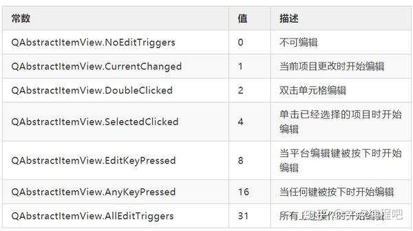 PyQt5系列教程（49）：QTableWidget的使用 - 知乎