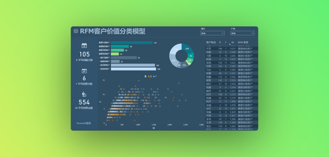 利用PowerBI Report Builder打造像素级完美报告 - 知乎