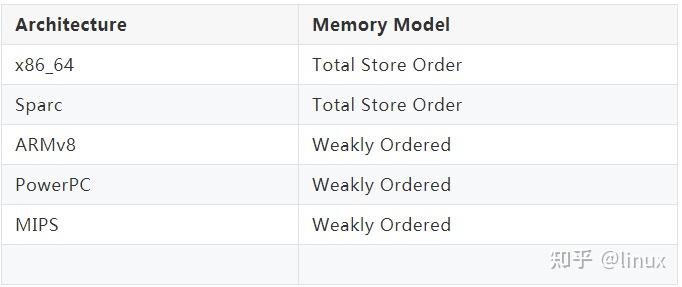 深入理解C11/C++11内存模型 - 知乎