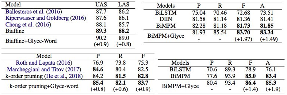 Glyce: 基于中文字形的NLP模型 - 知乎