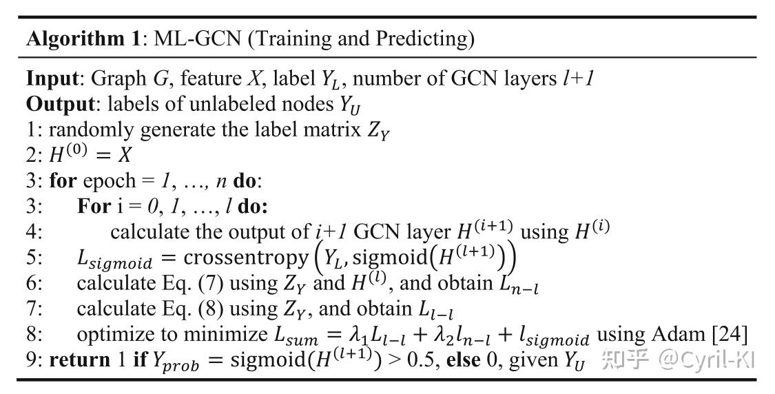WISE 2019 | ML-GCN：多标签图节点分类的半监督图嵌入 - 知乎