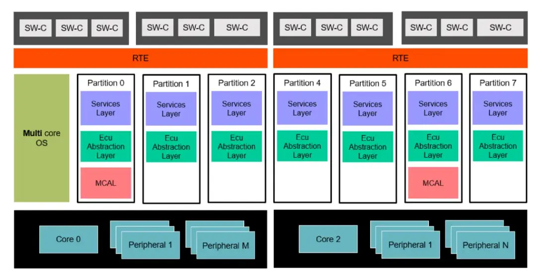 探索 AUTOSAR 与 英飞凌 AURIX™ TC4x MCAL 解决方案-下 - 知乎