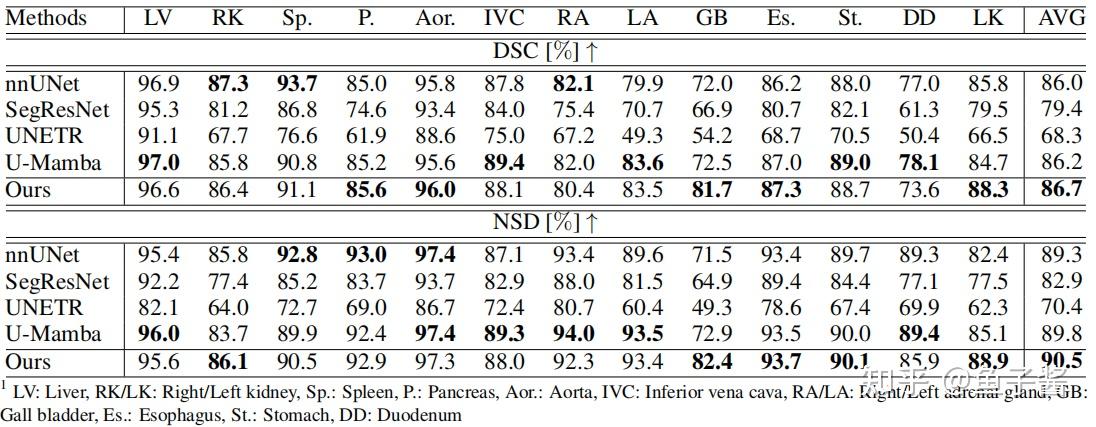 CNN+Mamba+UNet，“三巨头” 合体！ - 知乎